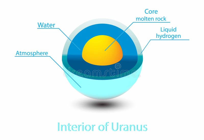 Neptune Inner Structure Stock Illustrations – 17 Neptune Inner ...