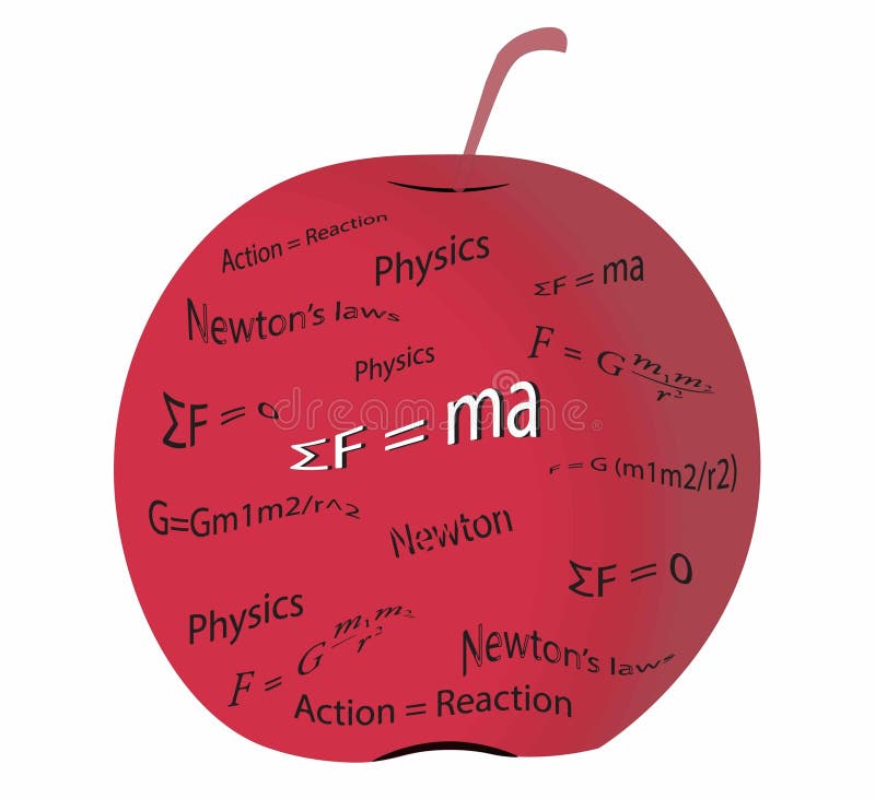 The Apple is a Symbol of Knowledge, Newton Second Law on Apple Stock ...