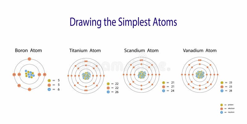 Illustration of Chemistry, the Periodic Table of the Elements, Boron ...