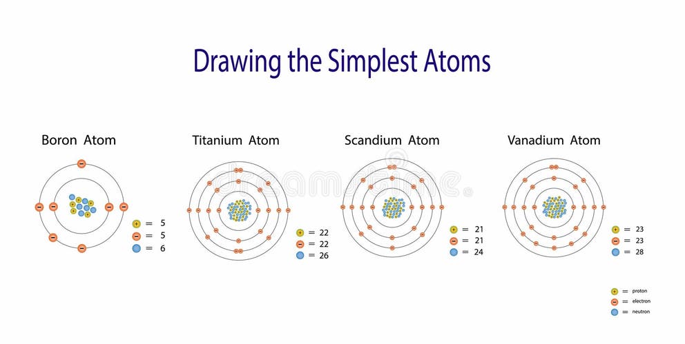 Illustration of Chemistry, the Periodic Table of the Elements, Boron ...