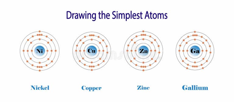 Illustration of Chemistry, the Periodic Table of the Elements, Nickel ...
