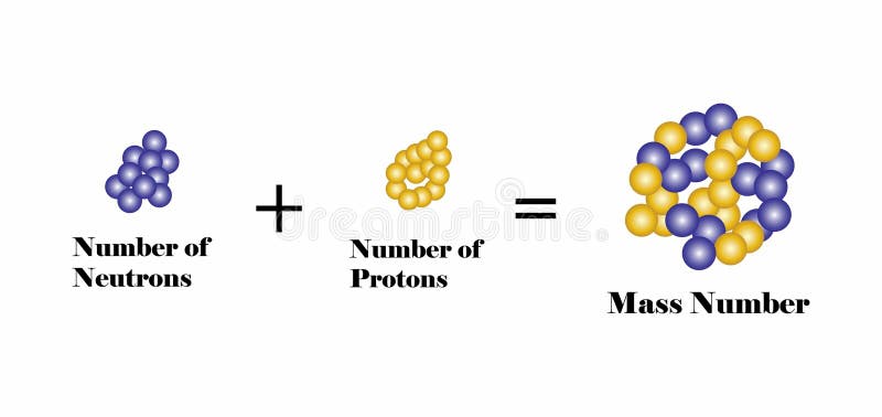 Illustration of Chemistry, Atomic Structure Atomic, Number is the ...