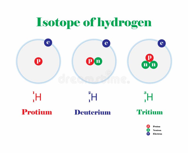 Different Chemical Isotopes Stock Illustrations – 5 Different Chemical ...