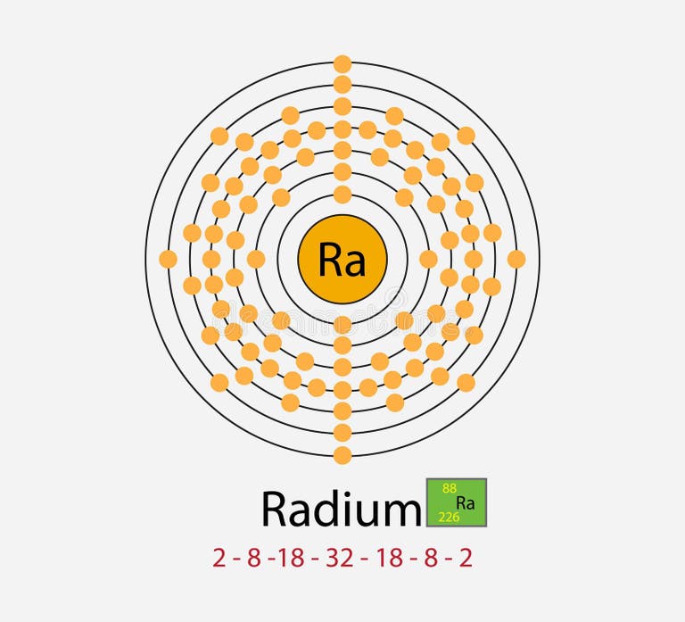 Illustration of Chemistry, Radium Atom, Element 88 of the Periodic ...