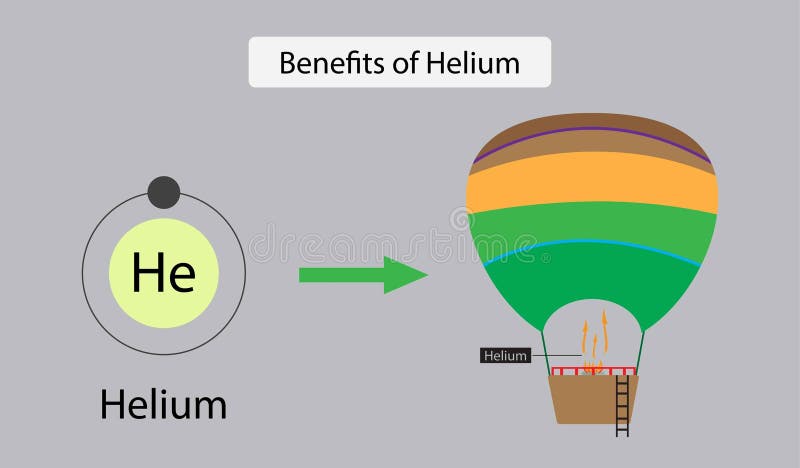 Helium Gas is for Balloons, Weather Balloons and Airships Stock ...