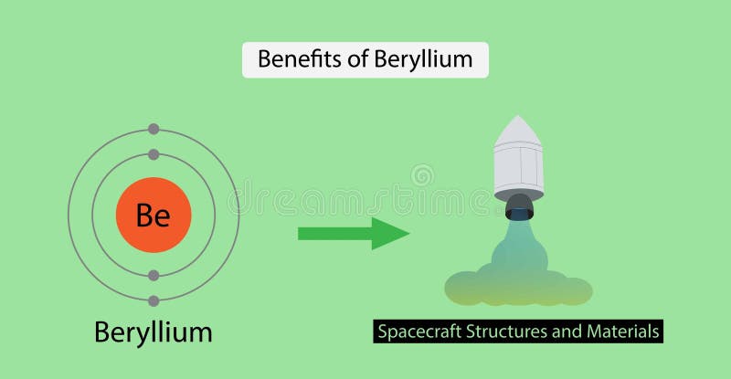Beryllium Material Used in Aerospace Parts Stock Vector - Illustration ...