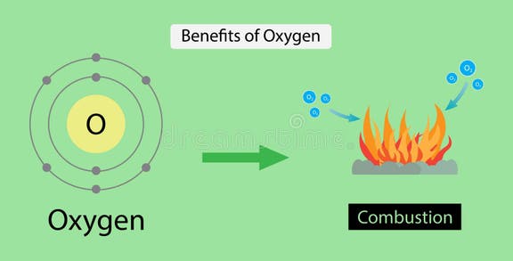Illustration of Chemistry, Benefits of Oxygen, Combustion is Air or ...