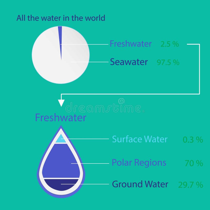 Water Total Dissolved Solids TDS Icon for Measuring Water Quality Stock ...
