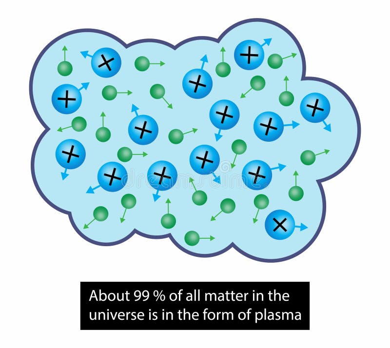 Illustration of Chemistry, the Form of Plasma, Plasma is a State of ...