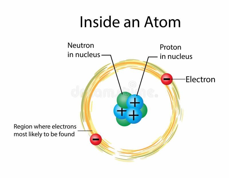 Uncharged Neutrons Stock Illustrations – 2 Uncharged Neutrons Stock ...