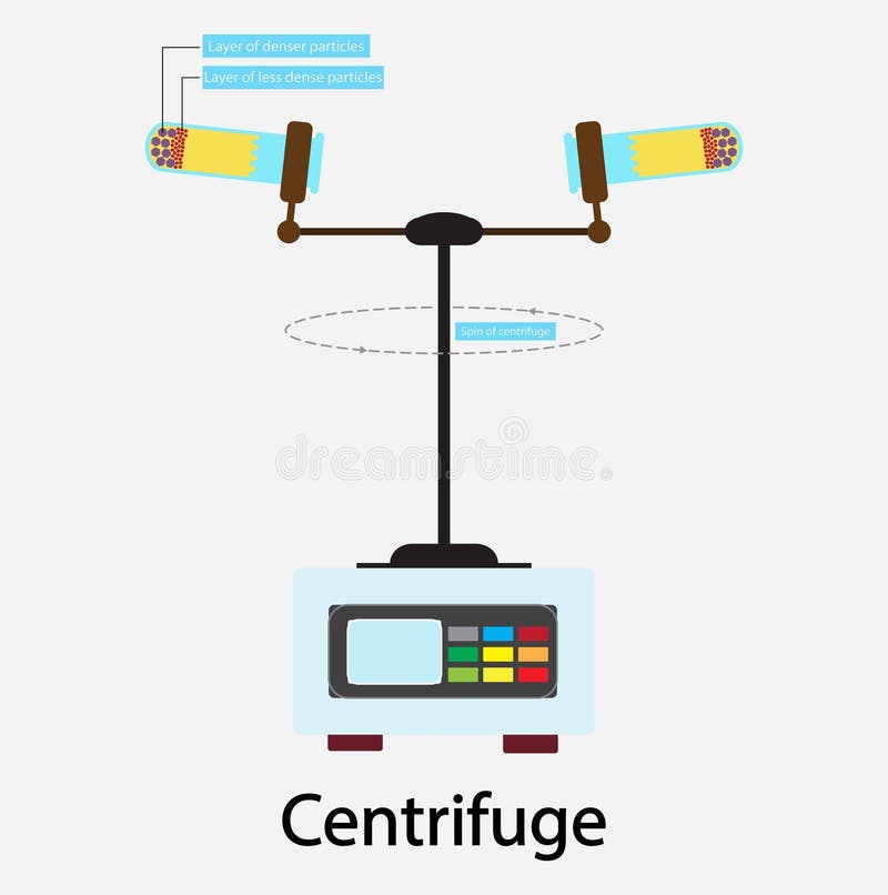 Equipment Centrifuging Stock Illustrations – 4 Equipment Centrifuging ...