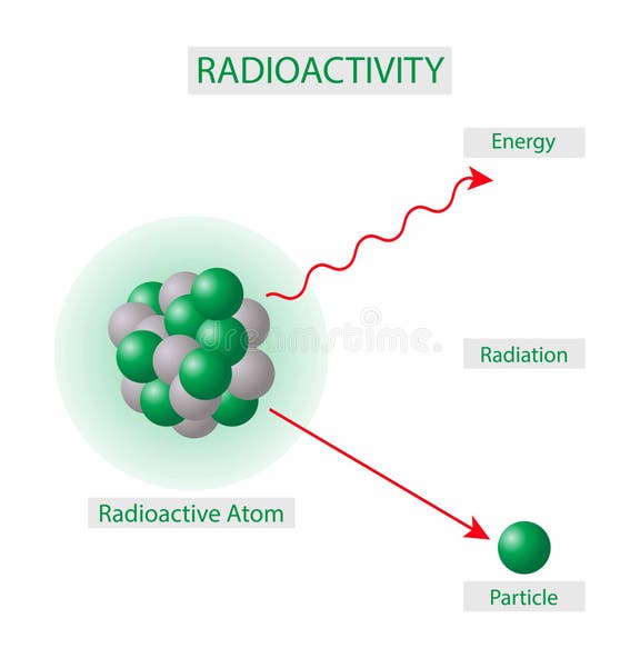 Illustration of Chemistry and Physics, Radioactivity and Radiation Rays ...