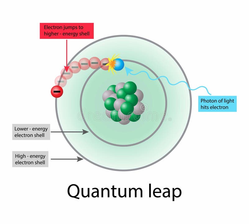 Higher Energy Shell Stock Illustrations – 2 Higher Energy Shell Stock ...