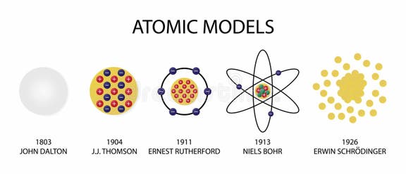 Illustration of Chemistry, Atomic Models History Infographic Diagram ...