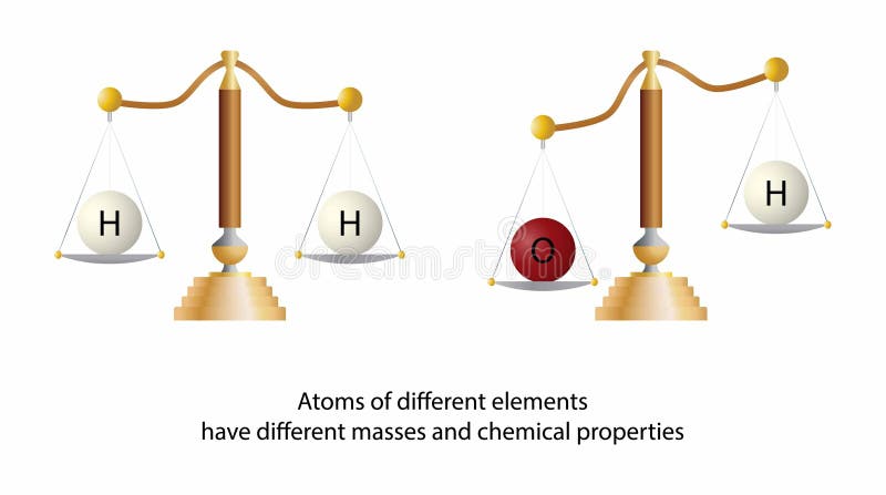 Atoms of Different Elements Have Different Masses and Chemical ...