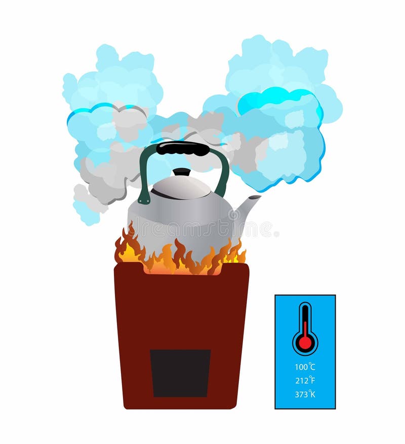 Water Boils at One Hundred Degrees or Boiling Point, Liquid Turns To ...
