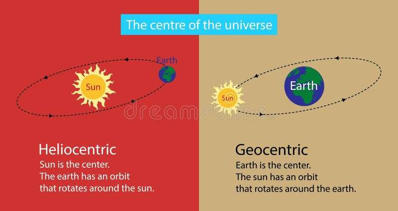 Centre of Universe, Heliocentric and Geocentric Model of the Universe ...