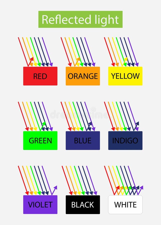 Illustration of Physics, Different Colors in Sunlight, Visible Light ...