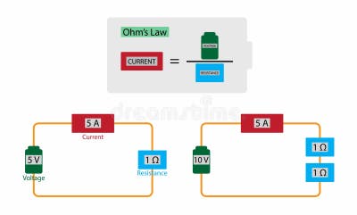 Ohm Law Stock Illustrations – 72 Ohm Law Stock Illustrations, Vectors ...