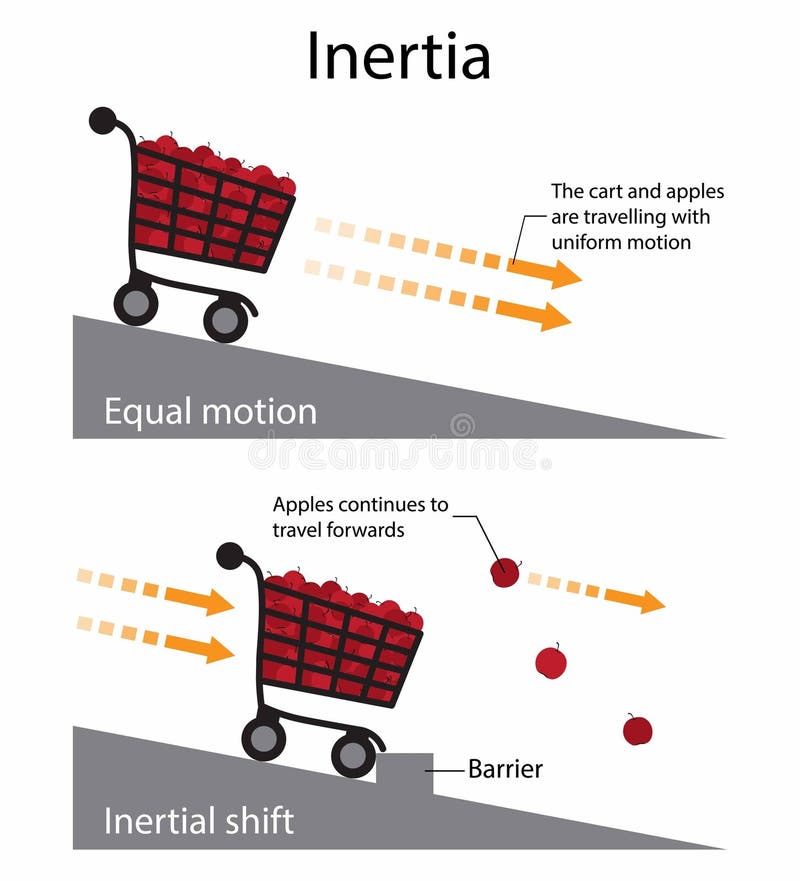 Inertia Stock Illustrations – 527 Inertia Stock Illustrations, Vectors ...