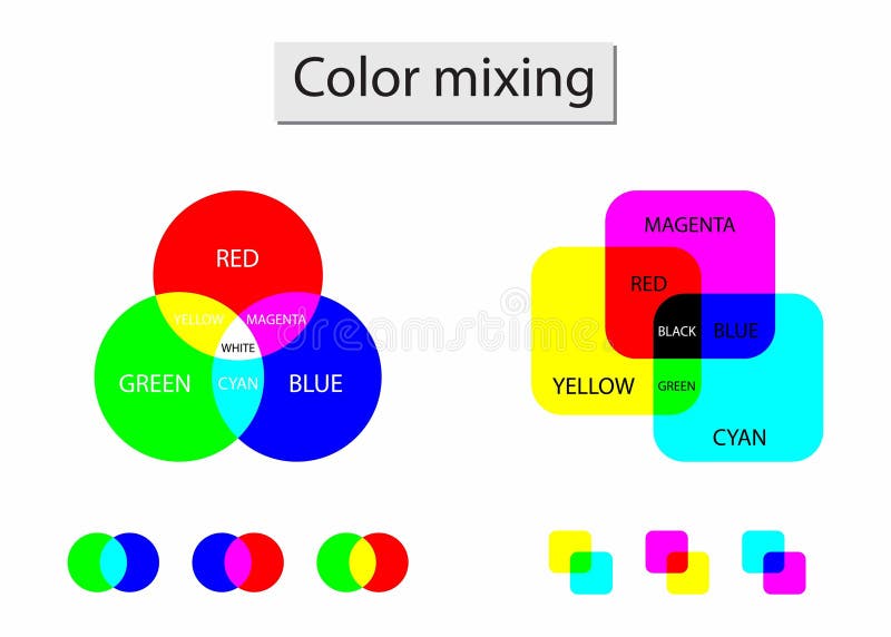 Illustration of Physics, Color Mixing, Additive and Subtractive Color ...