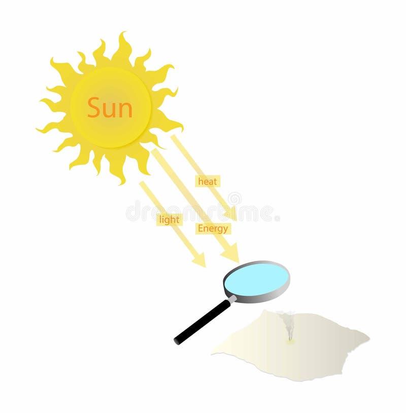 Illustration of Physics, Solar Thermal Energy, Solar Heat Stock Vector ...