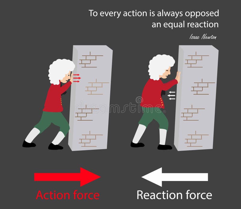 Newtons Third Law Example Newton S Law 3rd Science Balloon Action ...