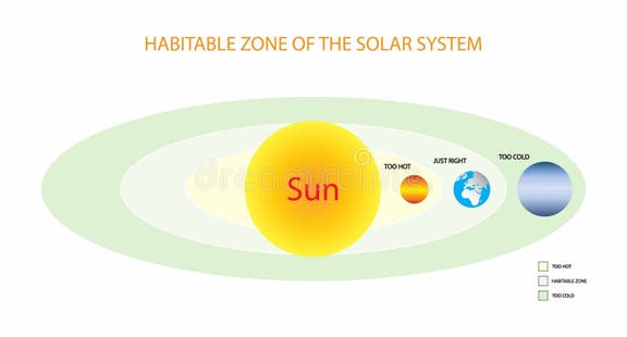 Illustration of Astronomy and Cosmology, Earth Sits Comfortably Inside ...
