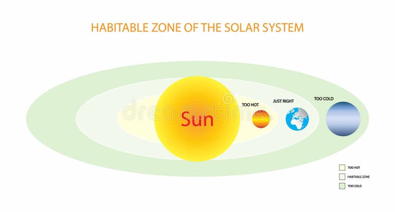 Illustration of Astronomy and Cosmology, Earth Sits Comfortably Inside ...