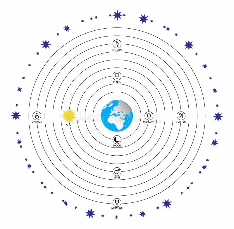 Geocentric Model, Ptolemaic System or Geocentrism, a Model of the ...