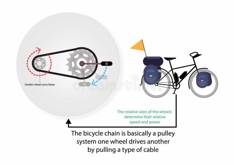 Comparison of Hub Gear, Bicycle Gearing is the Aspect of a Bicycle ...
