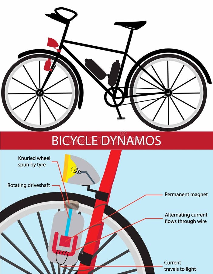 Sidewall Dynamo Stock Illustrations – 2 Sidewall Dynamo Stock ...