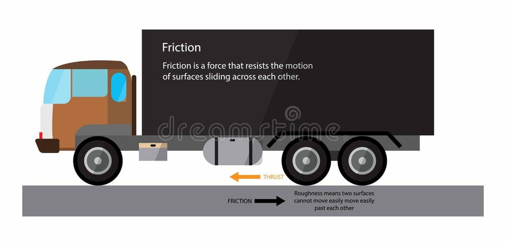 Friction Force Stock Illustrations – 1,263 Friction Force Stock ...