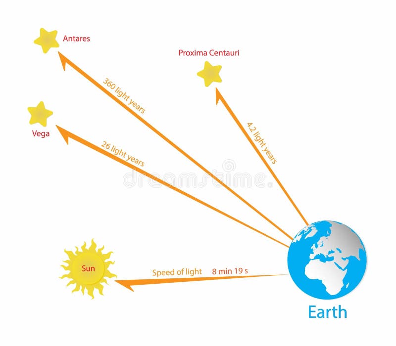 Distance Stock Illustrations – 417,168 Distance Stock Illustrations ...