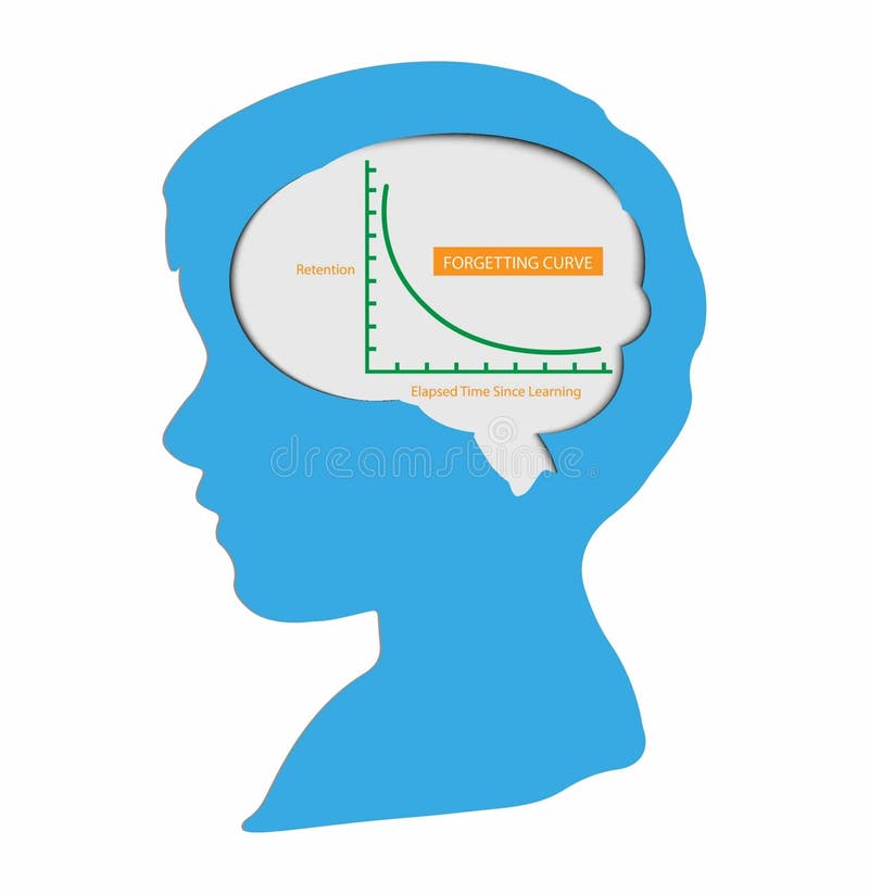 Forgetting Curve Stock Illustrations – 6 Forgetting Curve Stock ...