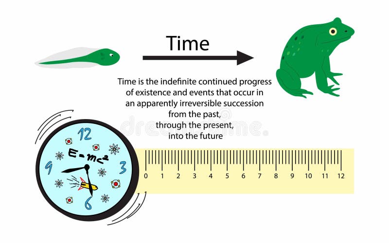 Illustration of Physics, Arrow of Time, Cosmological Arrow of Time ...