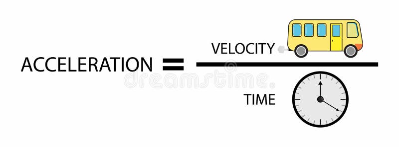 Accelerations are Vector Quantities, Formula for Acceleration Stock ...
