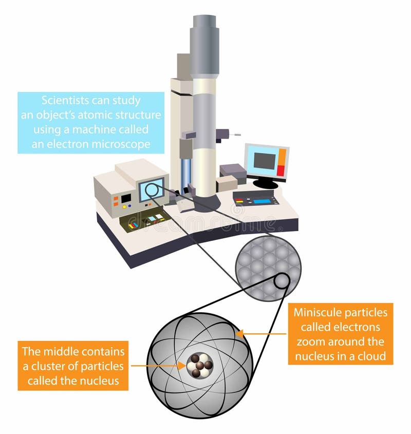Accelerated Electrons Stock Illustrations – 7 Accelerated Electrons ...