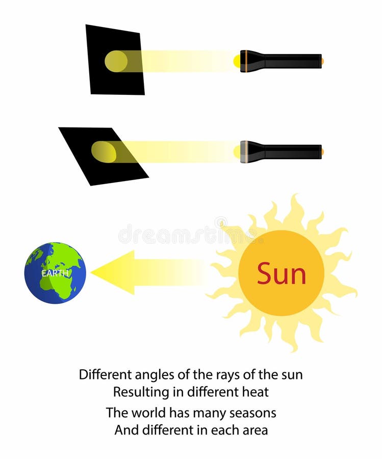 Solar Radiation Influences Stock Illustrations – 2 Solar Radiation ...