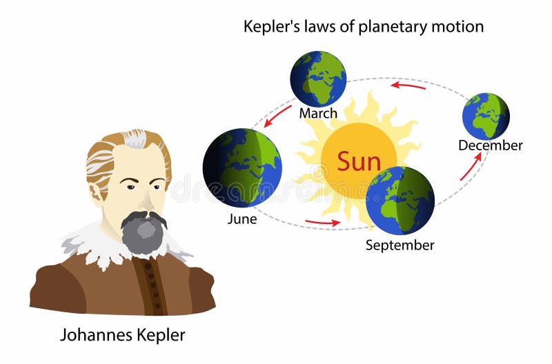 Johannes Kepler Solar System