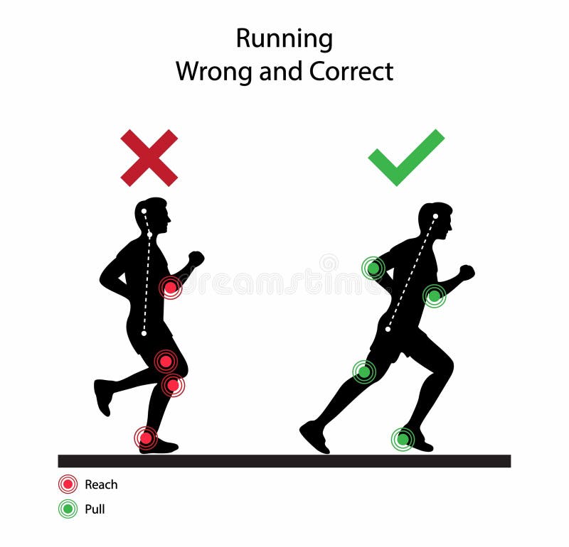 Man Wrong Right Way Stock Illustrations – 825 Man Wrong Right Way Stock ...