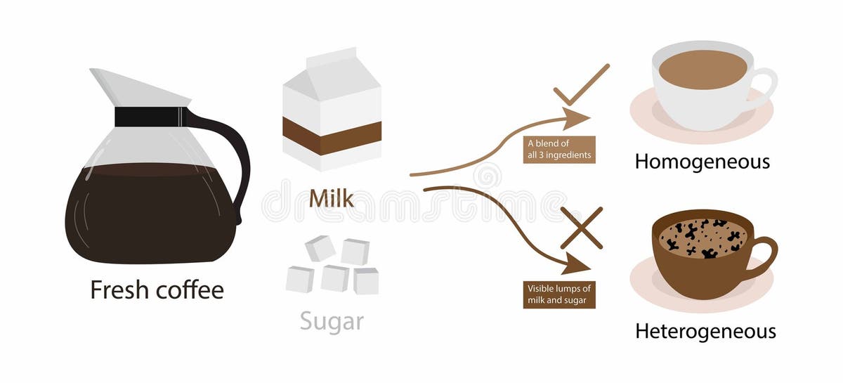 Homogeneous Mixture Stock Illustrations – 65 Homogeneous Mixture Stock ...