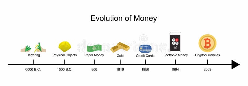 Illustration of an Business and Trading, Evolution of Money, Human ...
