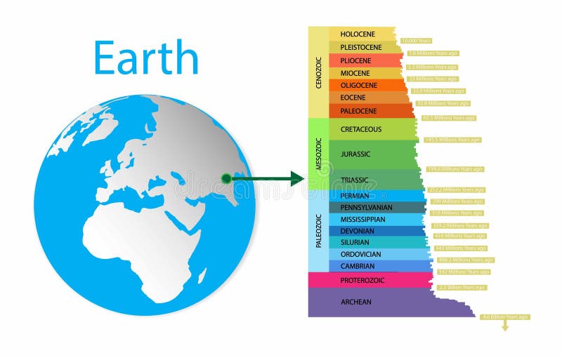 Geologic Time Scale Infographic Stock Illustration - Illustration of ...