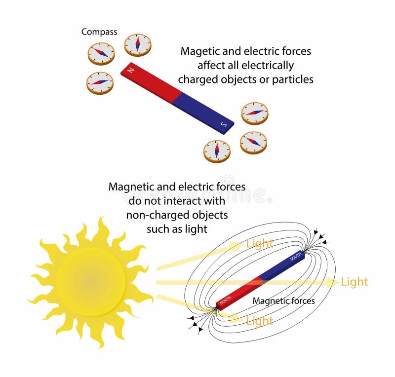 The Classical Theory of Electromagnetic Radiation Stock Vector ...