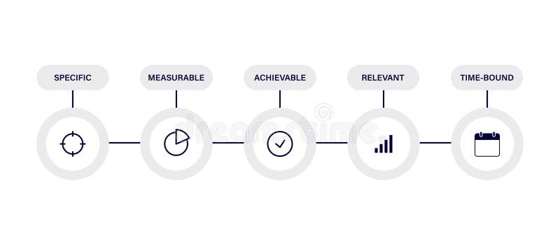 SMART Goal Setting Infographic Template Vector Flat Design Specific ...