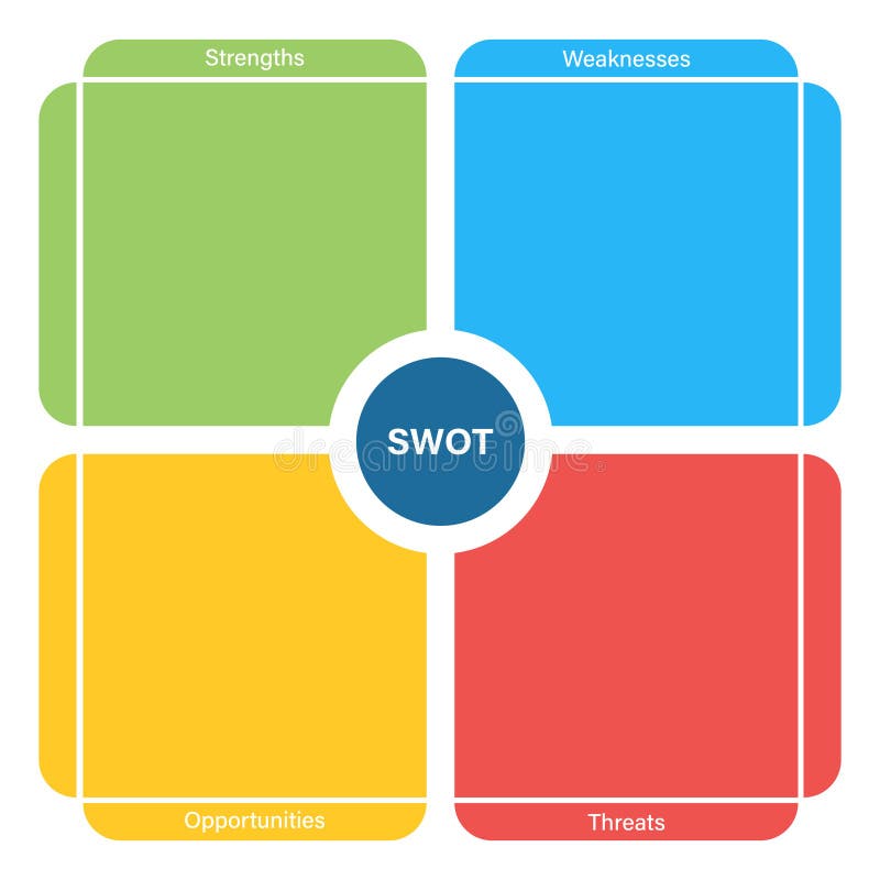 Swot Analysis Infographic Template Colorful Business Strategy Chart ...