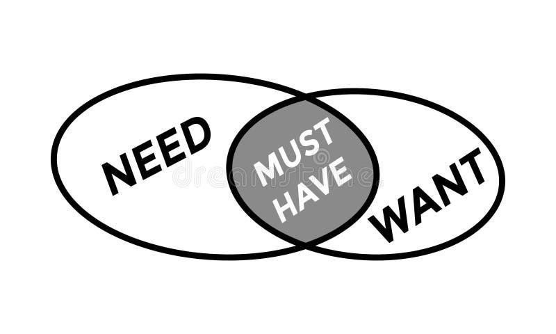 Need, Want, Must Have, Set Intersection Stock Vector - Illustration of ...