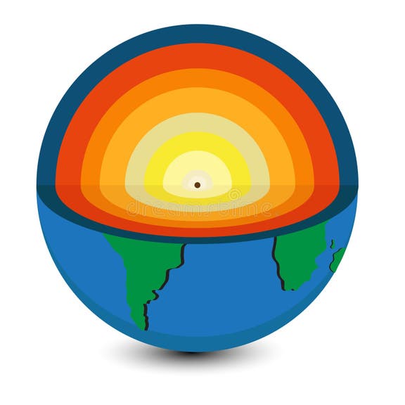 Structure of the Earth. Layers of Earth. Structure of the Earth. Earth ...
