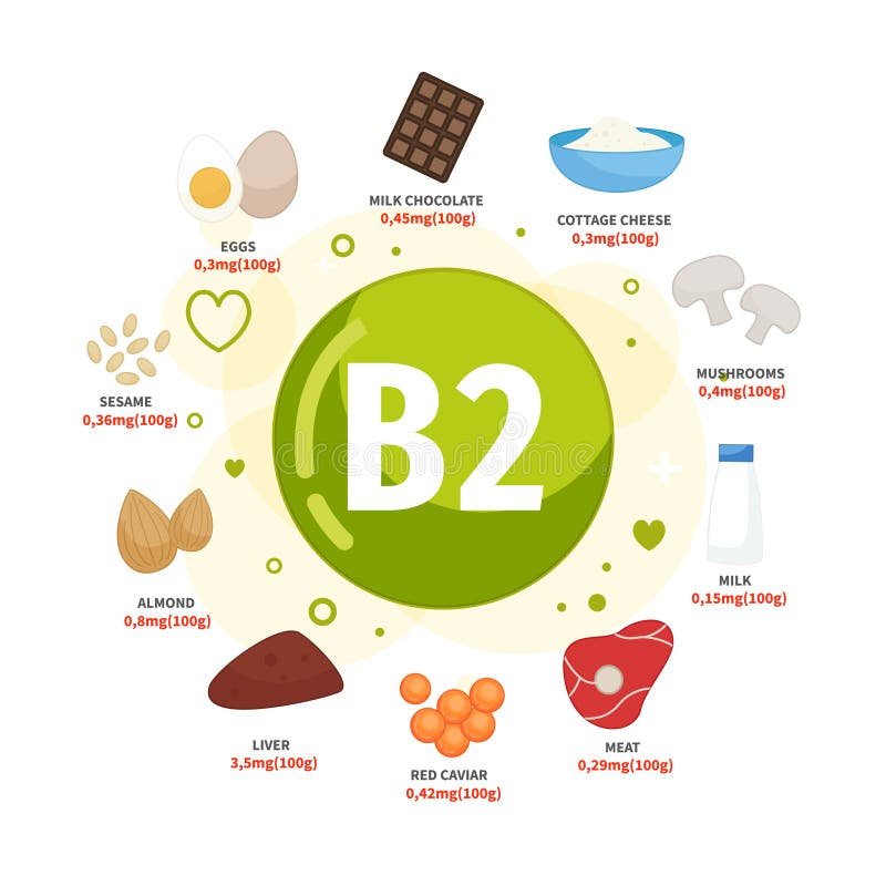 Vitamin B2 Deficiency